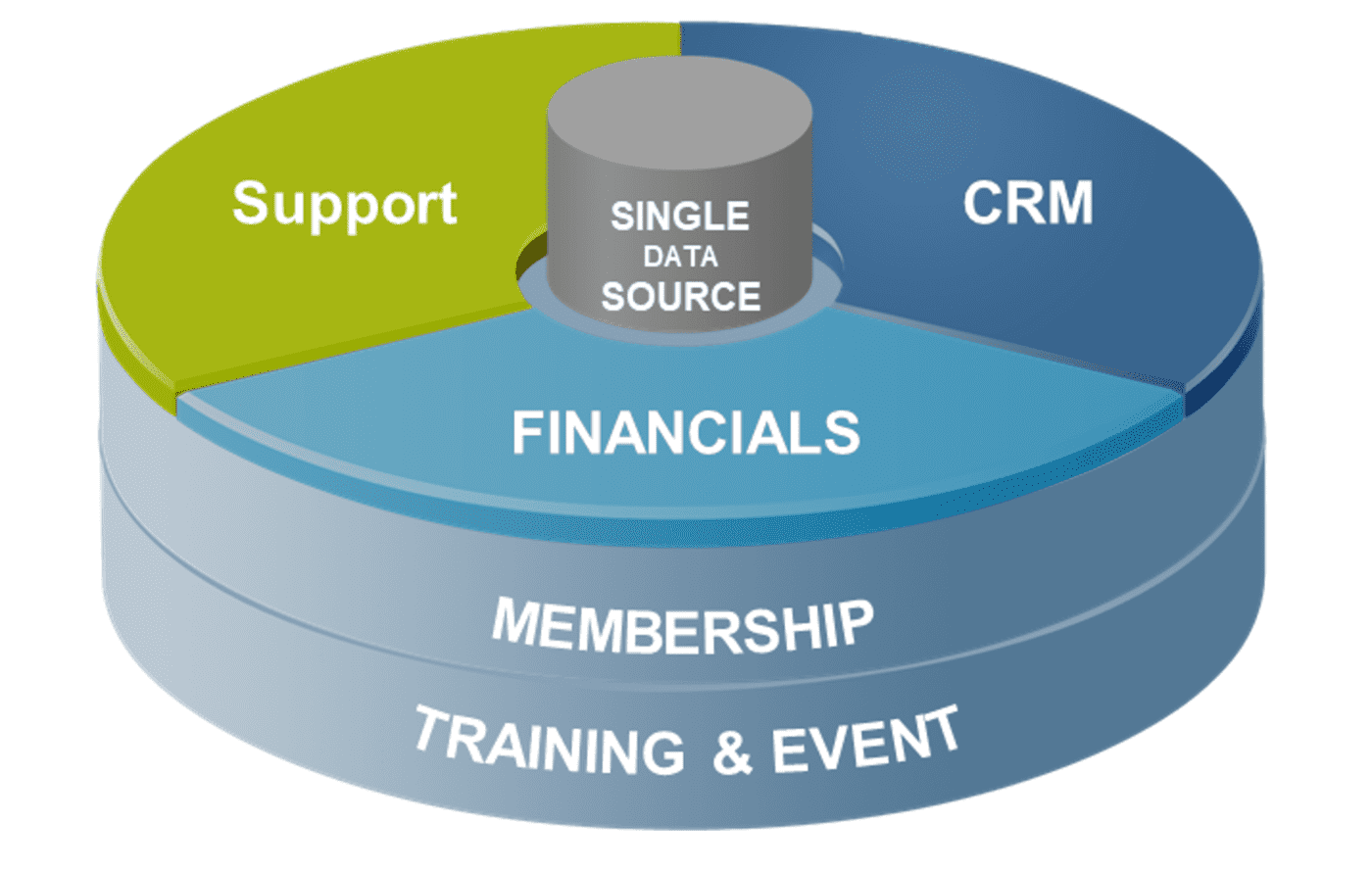 Membership management in NetSuite - SuiteCorner