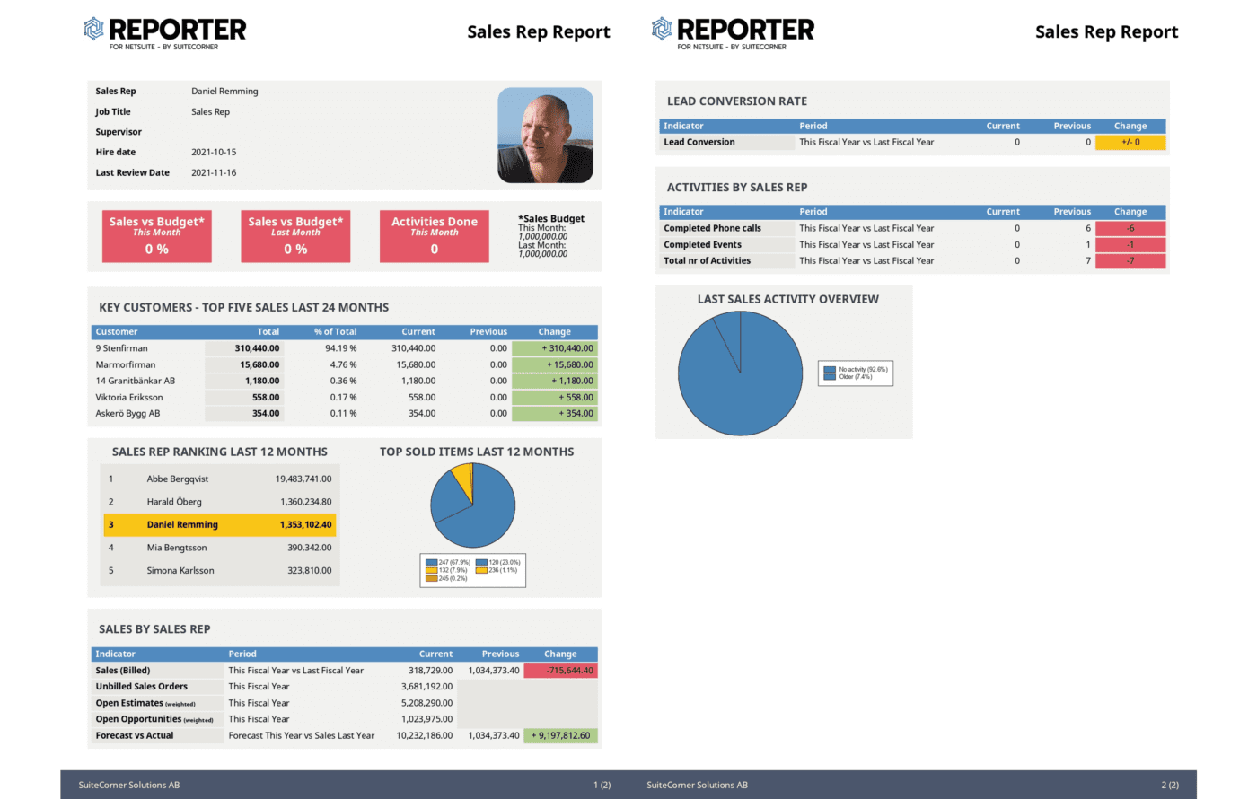 Automated reporting tool in Netsuite - SuiteCorner