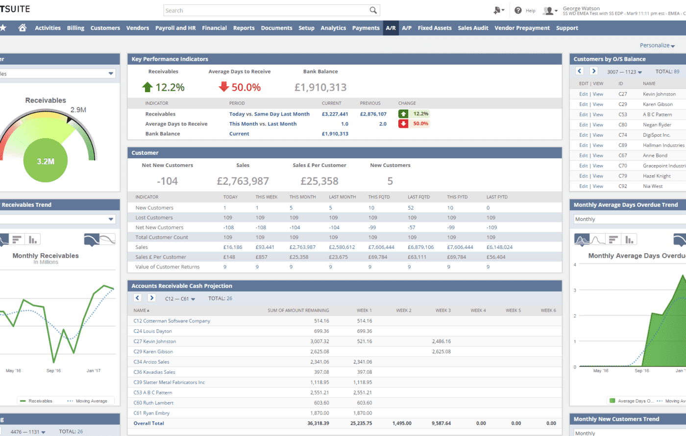 Subscription management in NetSuite - SuiteCorner