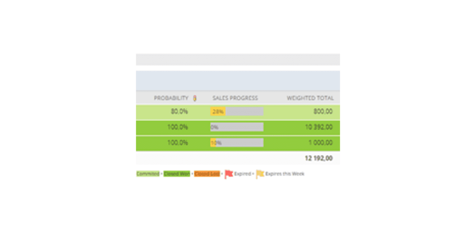 Progress Bar in NetSuite Searches | SuiteCorner
