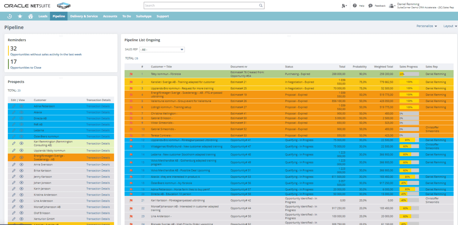 Why We Use Opportunities in NetSuite | SuiteCorner