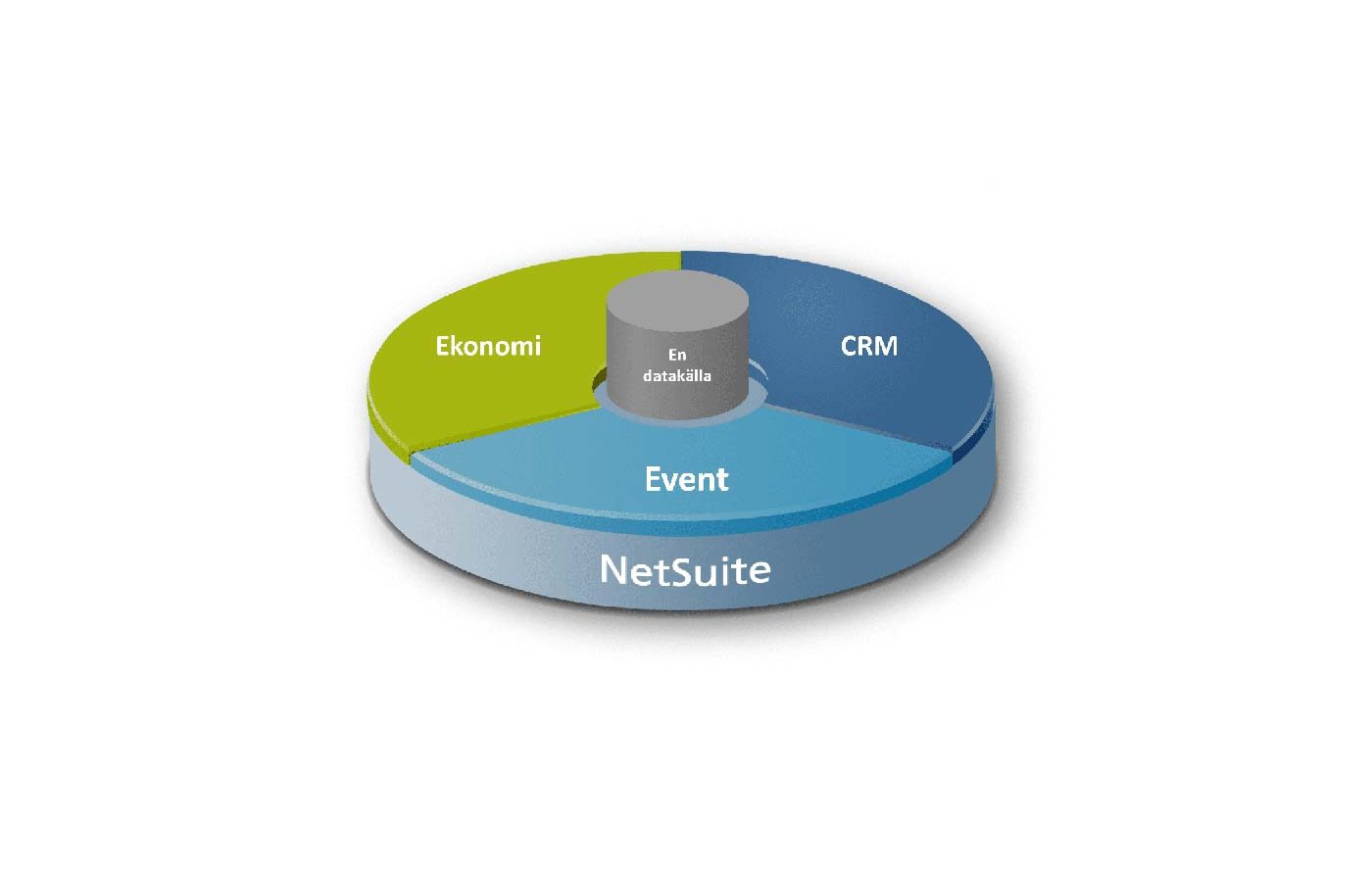 Event Management & Budgeting in NetSuite - SuiteCorner