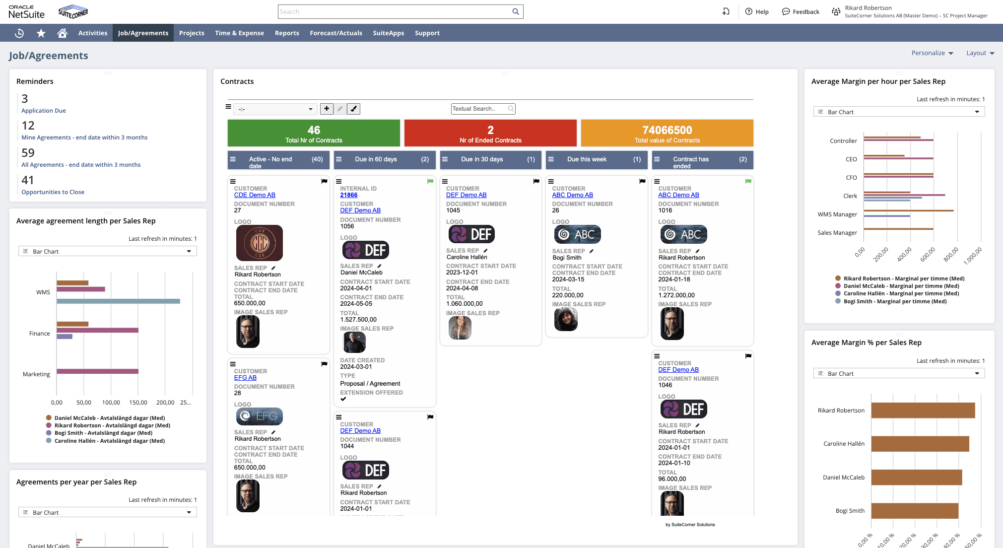 Contractor management in NetSuite - SuiteCorner
