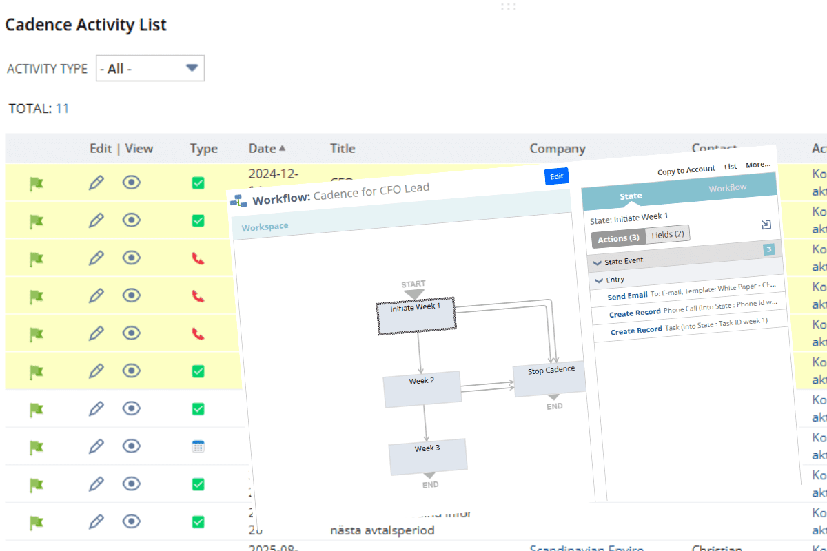 What is sequence based sales, and how apply it in NetSuite?